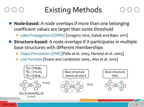 PPT LinkSCAN Overlapping Community Detection Using The Link Space Transformation PowerPoint