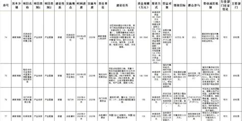 【公示】重 要 公 示澎湃号·政务澎湃新闻 The Paper