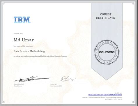 Md Umar On Linkedin Courseracertified Ibm Datascientist Codesoft