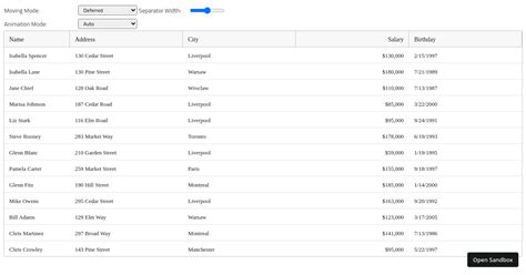 Wc Data Grid Column Moving Codesandbox