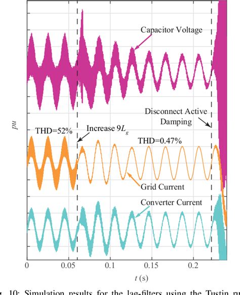 Figure 1 From Robust Active Damping In Lcl Filter Based Medium Voltage Parallel Grid Inverters