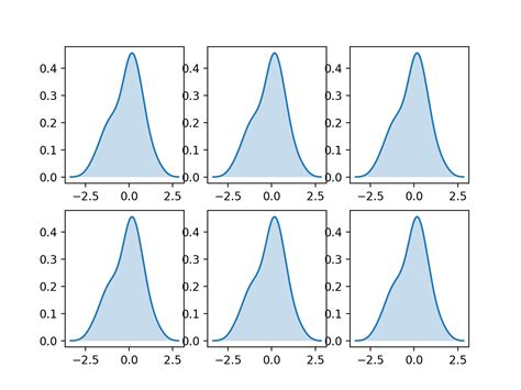 Python Plot Precomputed Charts In Several Axes Stack Overflow