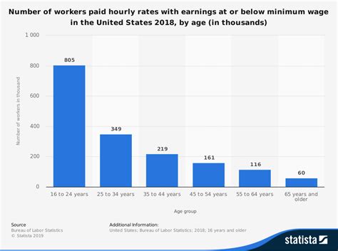 19 Major Pros And Cons Of Raising Minimum Wage To 15 FutureofWorking
