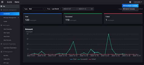 Whats New Enos Developer Center