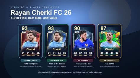 Rayan Cherki Fc 26 5 Star Flair Value