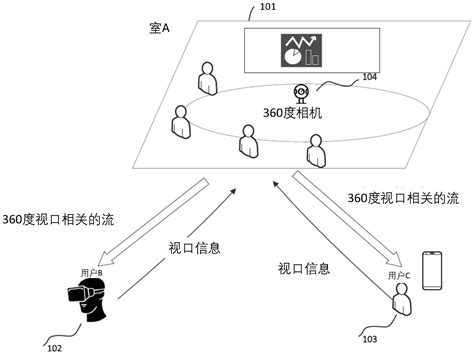 使用rtcp反馈发信号通知用于远程终端的远程会议和远程呈现的多个音频混合增益的技术的制作方法