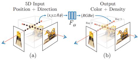 [3dgs] 3d gaussian splatting for real time radiance field rendering