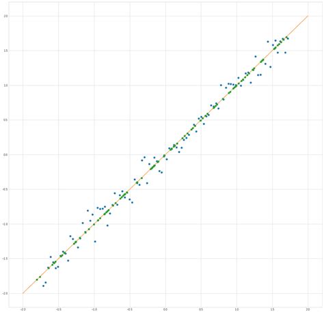 PCA Vs ICA Difference Tech With Tech