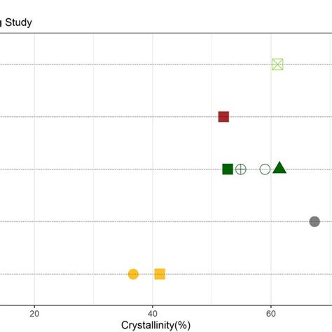 Hierarchical Clustering Dendrogram Of Fibre Morphology Data Based On