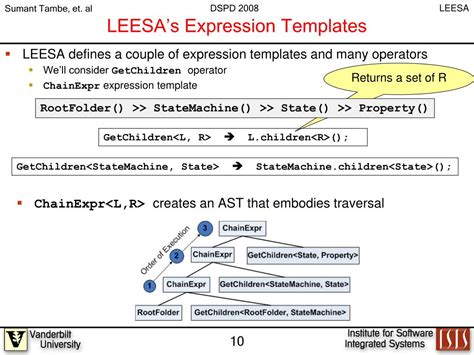 Ppt Leesa Embedded Declarative Language For Object Structure Traversal Powerpoint