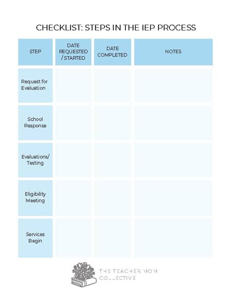 Checklist Steps In The Iep Process By The Teacher Mom Collective