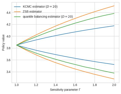 Basic Example — Confounding Robust Inference 10 Documentation