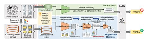 Understanding The Future Of Knowledge Graph Driven Retrieval Augmented