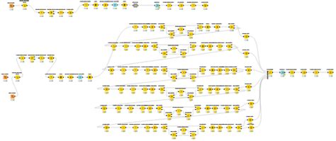 Knimeproject Volumetry — Nodepit