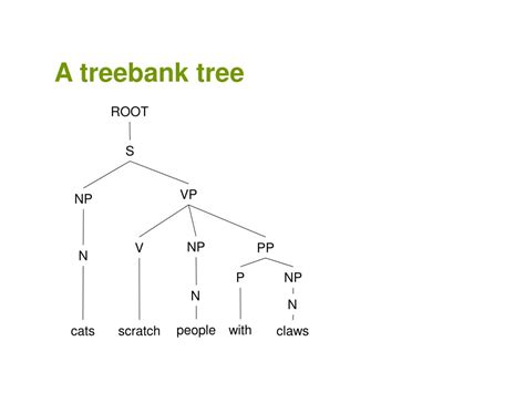 Ppt Parsing Powerpoint Presentation Free Download Id2009753