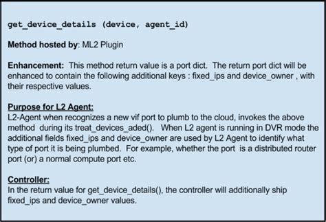 Neutrondvr L2 Agent Openstack