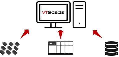 Legacy System Conversion