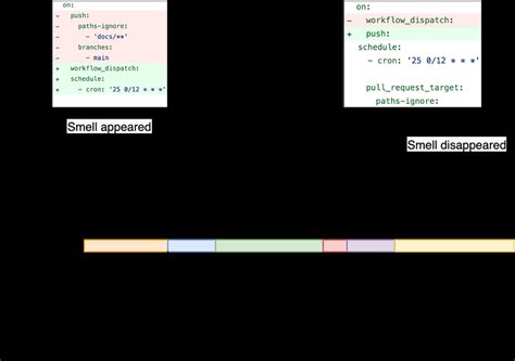 An Example Of Ttr Calculation Of Manual Execution Smell Download An Example Of Ttr Calculation Of Manual Execution Smell Download