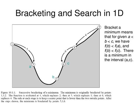 Chapter 10 Minimization Or Maximization Of Functions Ppt Download