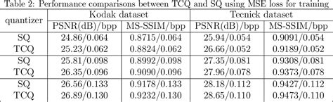 Deep Learning Based Image Compression With Trellis Coded Quantization