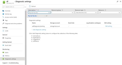 Custom Log Analytics For Azure Data Factory From Data To Knowledge