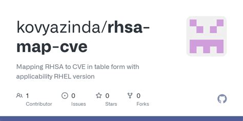 Github Kovyazindarhsa Map Cve Mapping Rhsa To Cve In Table Form With Applicability Rhel Version