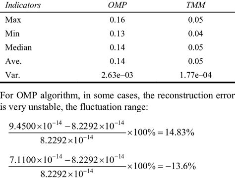 Statistical Calculation Time Of Omp And Tmm Download Table