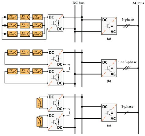 Grid Connected Photovoltaic PV System Concepts A Central PV Download Scientific Diagram