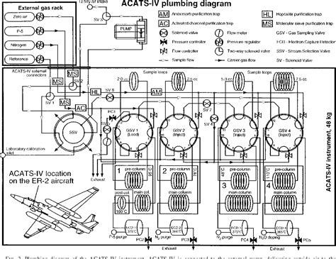 Figure 1 From In Situ Measurements Of Long Lived Trace Gases In The Lower Stratosphere By Gas