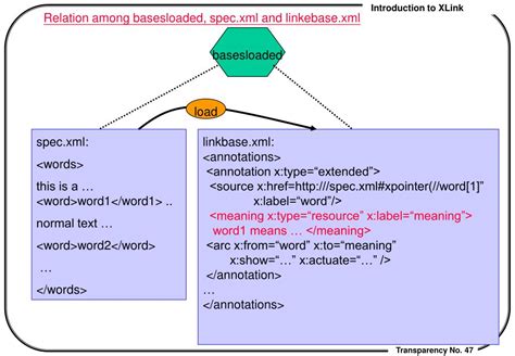 ppt introduction to xml linking language xlink powerpoint