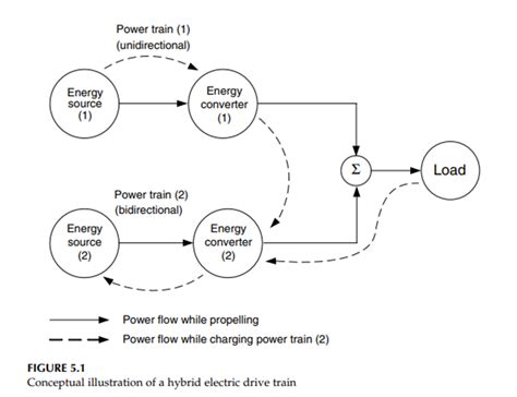 Power Flow Control In Electric Drivetrain Topologies At Margaret Pedro Blog