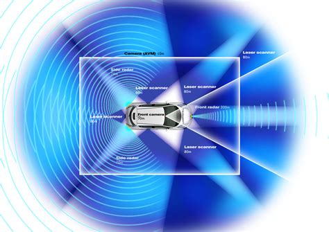 Autonomous Drive System Sensing Area Highway And Parking