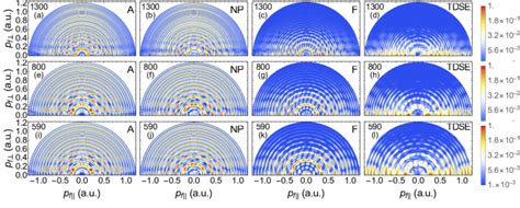Photoelectron Momentum Distributions Calculated For Hydrogen I P 05 Download High