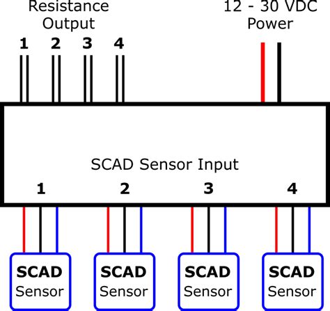 s2r sensor multiplexer interface