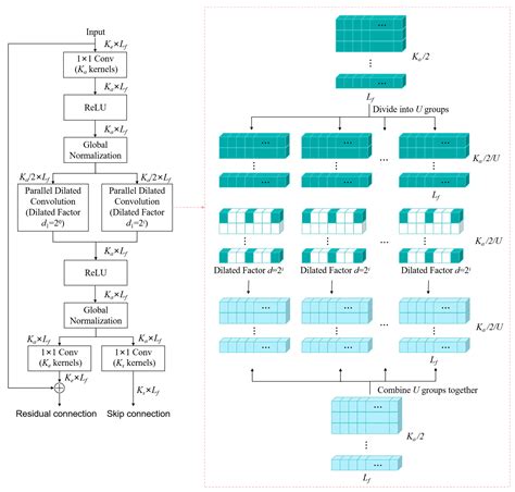 Jmse Free Full Text Ship Radiated Noise Separation In Underwater