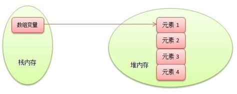 java基礎之數組 每日頭條