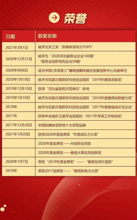 河北广电无线传媒股份有限公司打造河北视听新媒体产业旗舰澎湃号·媒体澎湃新闻 The Paper