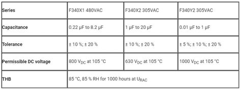 X1 X2 And Y2 Film Caps Certified To Iec 60384 14 2013 Ed4 Amd1
