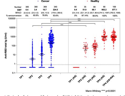 Figure 2 From Immunogenicity Of Chadox1 Ncov 19 Vaccine In Solid Figure 2 From Immunogenicity Of Chadox1 Ncov 19 Vaccine In Solid