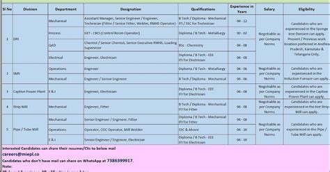 Job Alerts Hub Maruti Ispat And Energy Pvt Ltd Vacancy Announcement