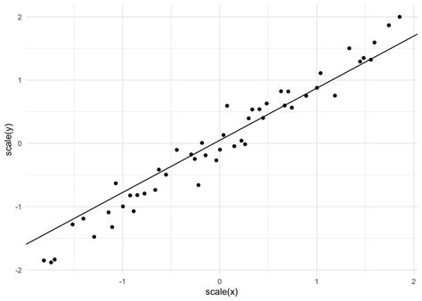Bayesian Inference And Functional Programming Neural Networks In R