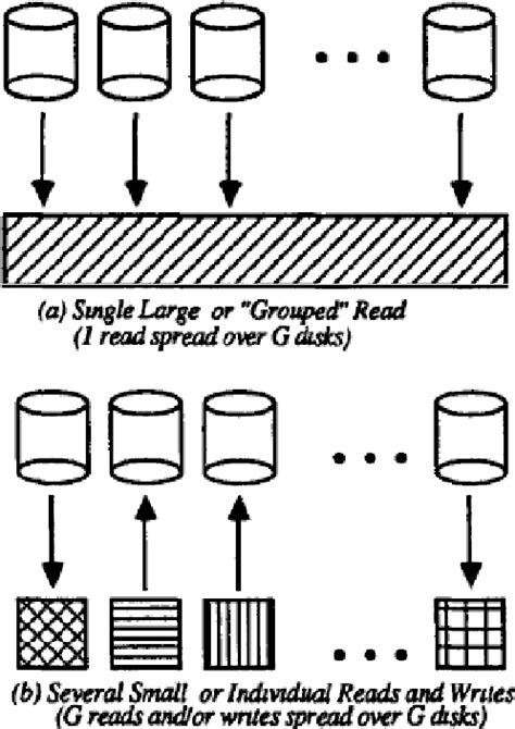 Table 11 From Chapter 1 3 A Case For Redundant Arrays Of Inexpensive