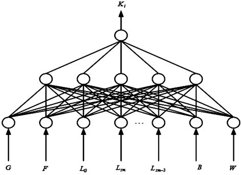 Auxiliary Decision Making Method For Power Grid Dispatching Fault