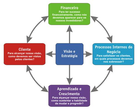 Ficheiro BSC png Wikipédia a enciclopédia livre