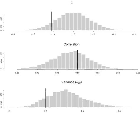 Figure From A Bayesian Analysis Of The Multinomial Probit Model With