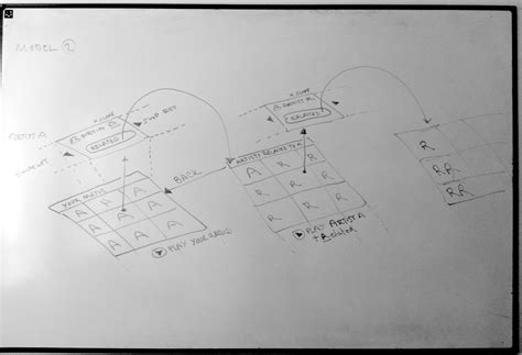 Immersive Gesture Based App Models Graham Todman Freelance UI UX