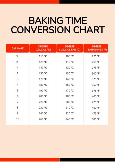 Convection Baking Oven Temperature Time Conversion Chart