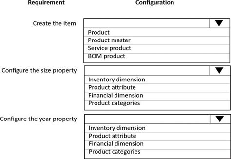 which configuration should you use for each requirement exam4training