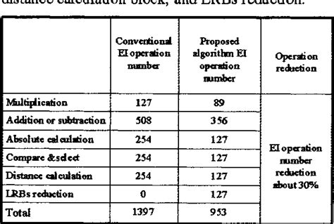 Table 1 From Iterative Chase 2 Algorithm Using Threshold For Block