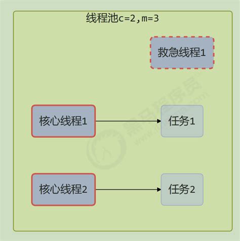 Multithreading Tutorial Threadpoolexecutor